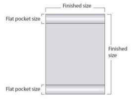 Banner Pole Pockets - How to set your artwork up