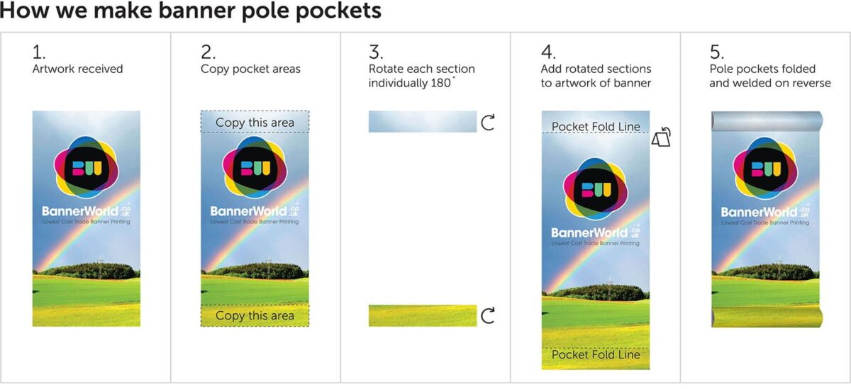 How to create artwork for banners with pole pockets | Banner World